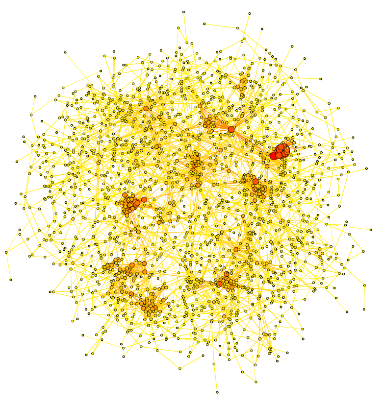 About – Network Science